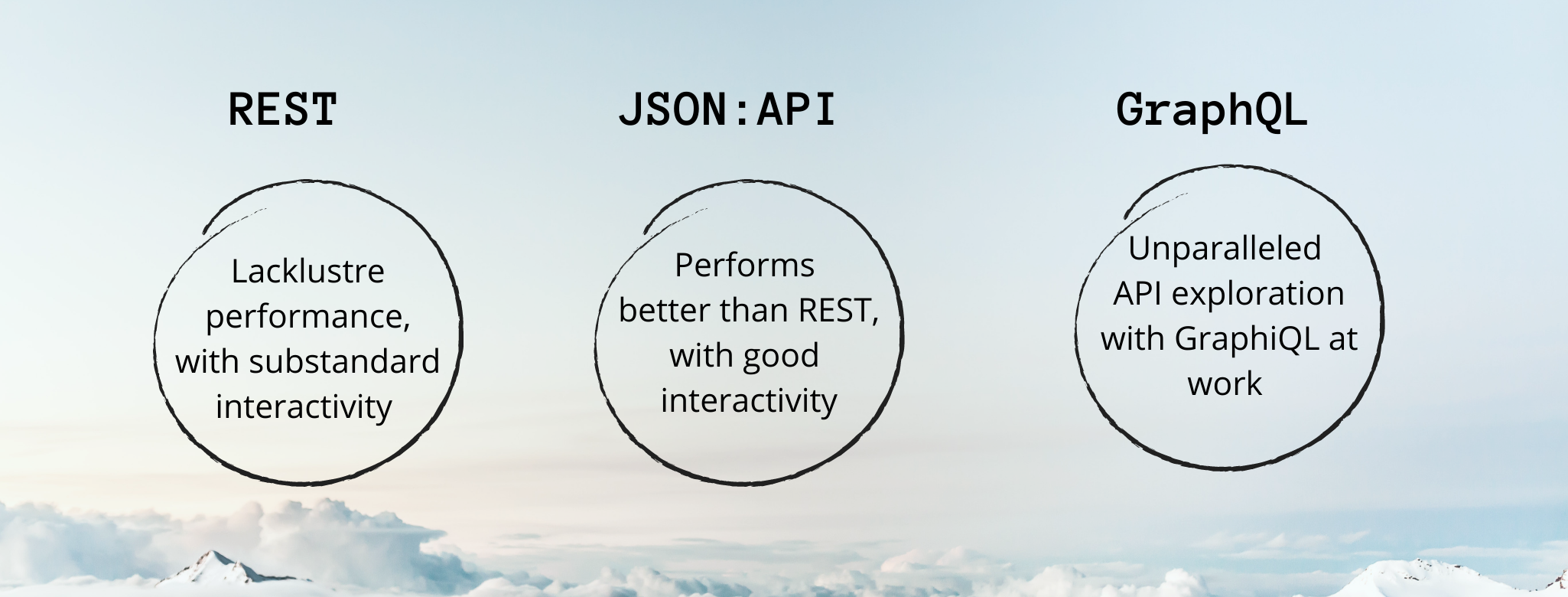 Comparing web services implementations: REST vs JSON:API vs GraphQL | Drupal Sun